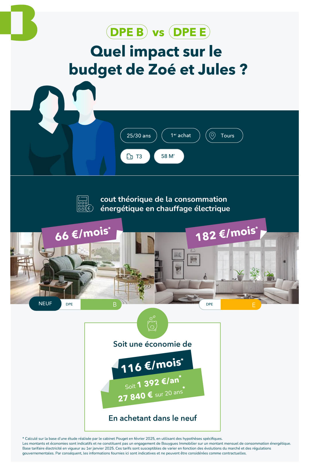 DPE neuf : découvrez notre guide complet